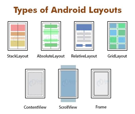 android layout and views types and examples dataflair