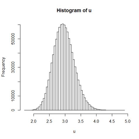 parametric three parameter lognormal distribution cross validated