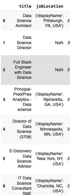 [code] how do i separate dictionary values in pandas pandas