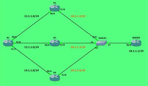 Configuring Eigrp Maximum Paths In Cisco Geeksforgeeks