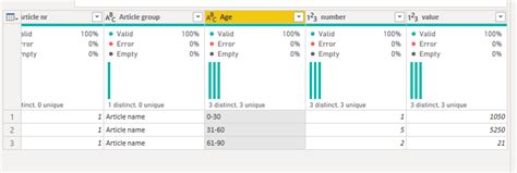 solved unpivot columns microsoft power bi community