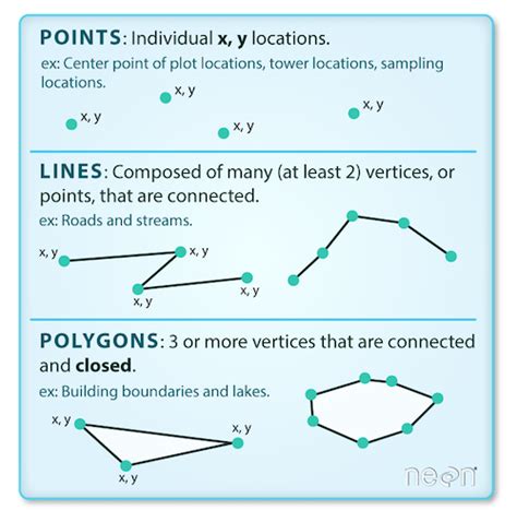chapter 1 introduction to spatial data — python for geospatial analysis
