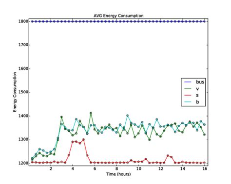 Average Energy Consumption Epidemic Routing Download Scientific Diagram