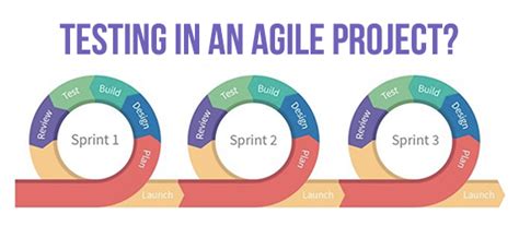testing in an agile project