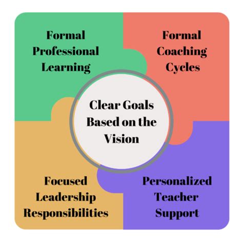 The Edtech Coaching Primer Supporting Teachers In The Digital Age