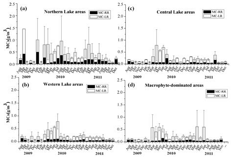 Ijerph Free Full Text Spatio Temporal Distribution Patterns In