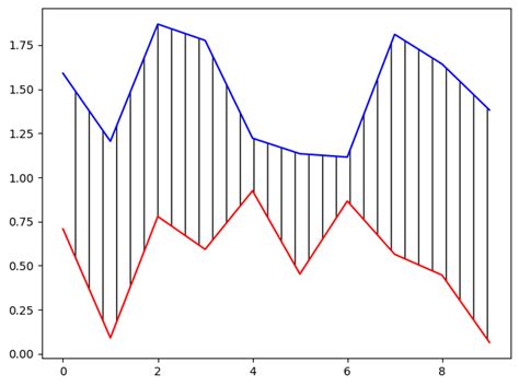 python connect points with horizontal lines stack overflow