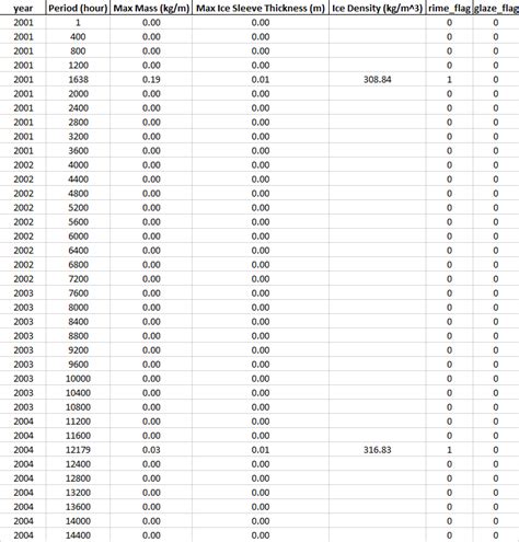 python group dataframe column graph based on common x