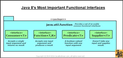 java 8 java util function package tutorial java tutorial predicates