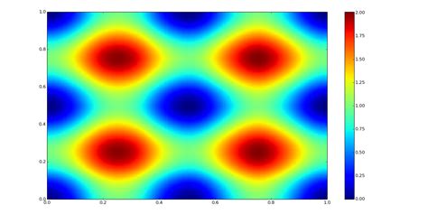 interpolation methods in scipy