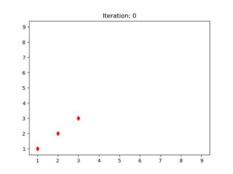 python why does my matplotlib animation give an empty axis stack