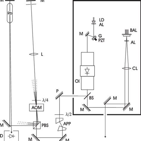 Schematic Representation Of The Spectroscopy Setup The Spectroscopy
