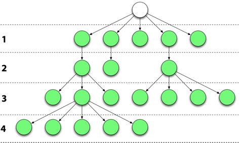 java ways to make maven build faster stack overflow