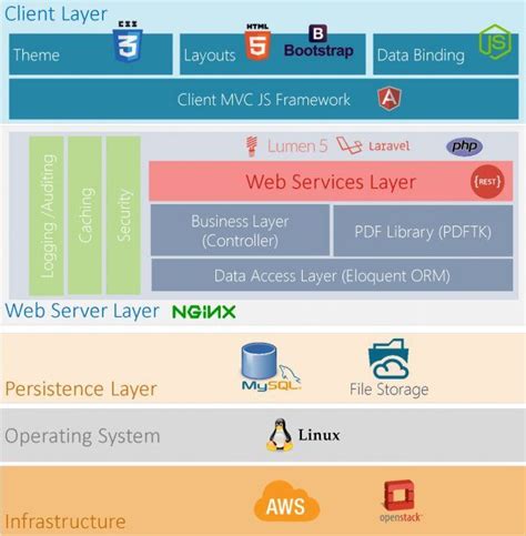 legal document management solutions for your organization document
