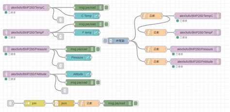 alex9ufo 聰明人求知心切 esp32 mqtt publish bme280 sensor