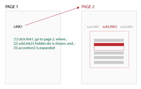 jquery on one page click link to another page show div and expand div