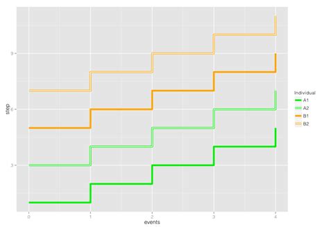 r border for line in geom step in ggplot2 stack overflow