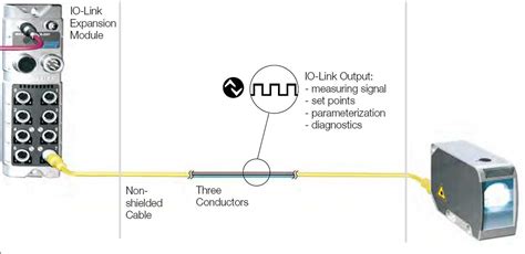 5 Things You Need To Know About Io Link Automation Insights