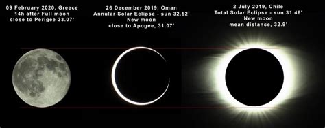 Left The Angular Diameters Of The Full Moon At Perigee On February 9