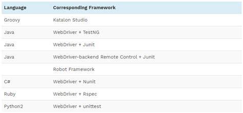 the overview of katalon automation recorder testmatick