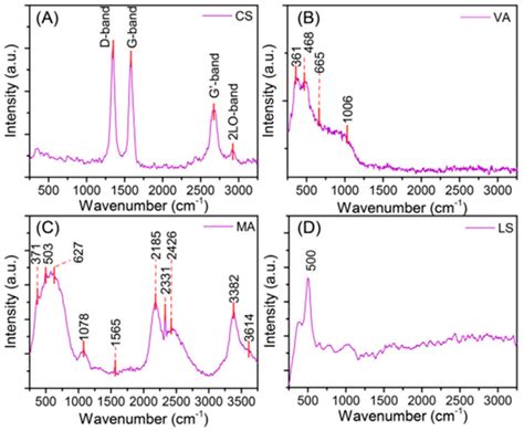 Molecules Free Full Text A Collection Of Molecular Fingerprints Of