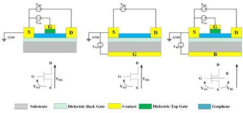 Micromachines Free Full Text 2d Electronics Based On Graphene Field