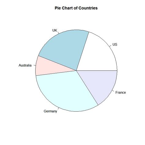 33 how to label pie chart labels database 2020