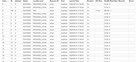 spark structured streaming using java dzone big data
