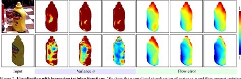 Figure 7 From Pseudo Flow Consistency For Self Supervised 6d Object