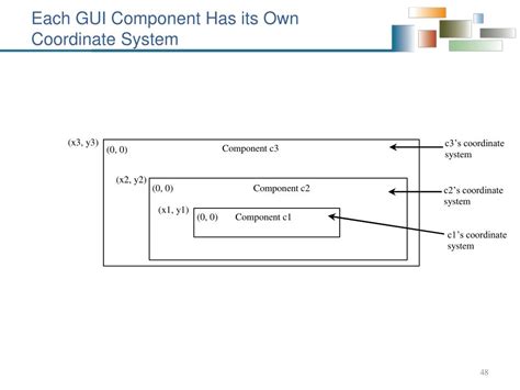 Ppt Sd1420 Unit 7 Chapters 12 13 Powerpoint Presentation Free