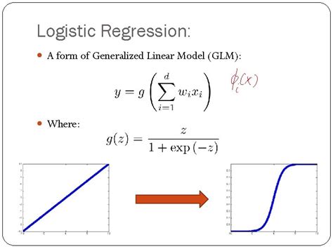 Logistic Regression Principal Component Analysis Sampling Logistic
