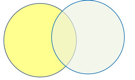 php overlap two pie svg charts in inoerp stack overflow