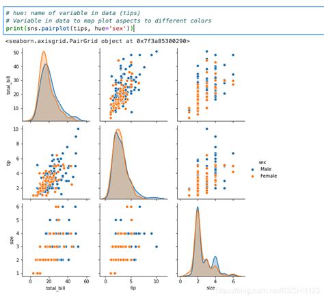 Python3 Seaborn Countplot Palette Map Set Context Fig