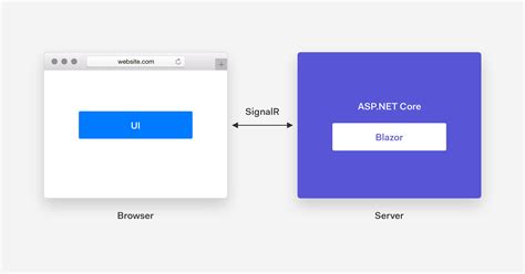 blazor — enable auto reload or hot loading in client side and server