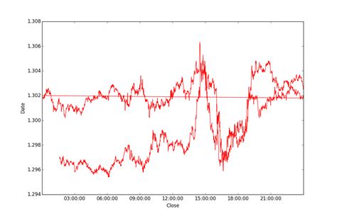 python 3 x ploting datetime data from pandas datetime stack overflow