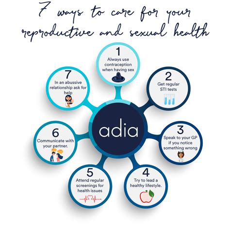 Sexual And Reproductive Health What It Is And Why It Matters