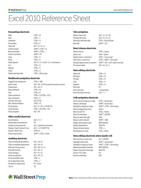 best excel shortcuts key 2020 king of excel