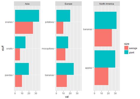 [solved] r draw unique set of factors for each facet in ggplot2 barchart r