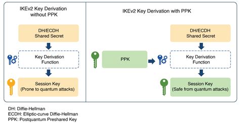 Security And Vpn Configuration Guide Cisco Ios Xe 17 X Configuring