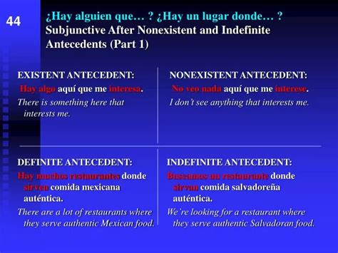 Ppt ¿ Hay Alguien Que… ¿ Hay Un Lugar Donde… Subjunctive After