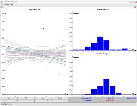 Using An Applet To Demonstrate Sampling Distributions Of Regression