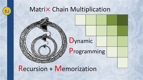 matrix chain multiplication dynamic programming dp