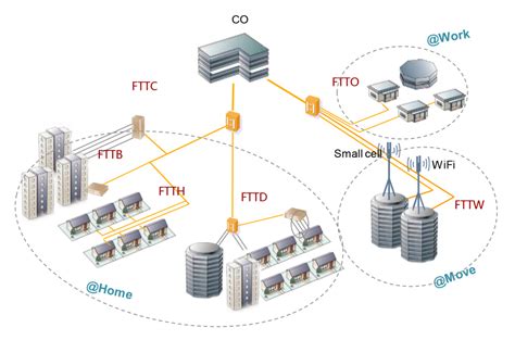 Ftth Map