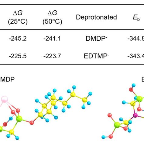 Pb²⁺ Binding Energy A Calculation Of Both Electronic Binding Energies