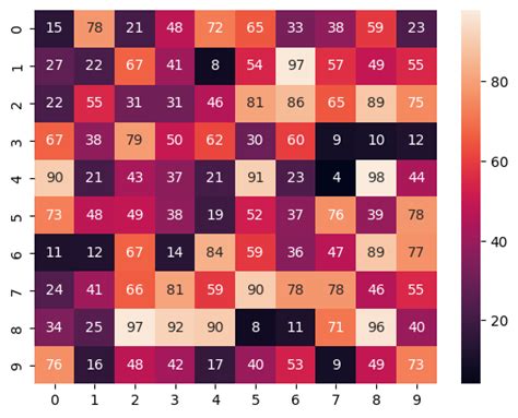 how to draw 2d heatmap using matplotlib in python geeksforgeeks