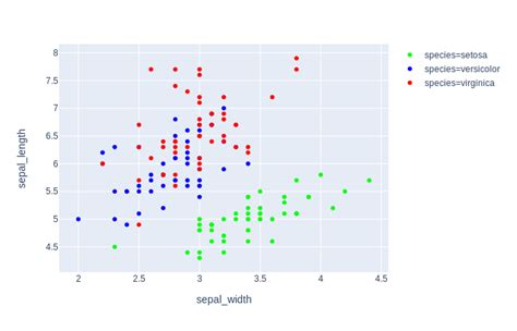 python plotly express how to fix the color mapping when setting