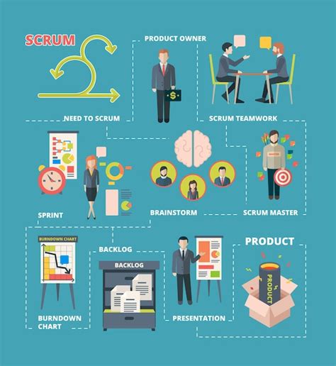 Scrum Infographic Project Collaboration Work Vector I