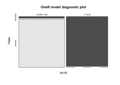 [r bloggers] using r from plyr to purrr part 0 out of however many