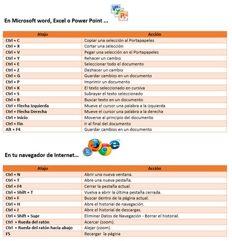 En Detalle Travesura Duda Atajos De Teclado Para Power Point Tal Vez
