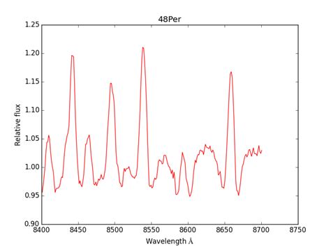 how to annotate text along curved lines in python and rotate the lines